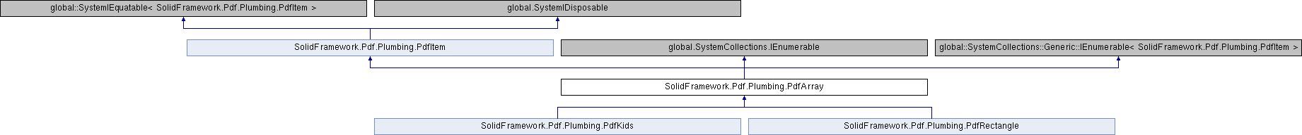 Solid Framework SDK: SolidFramework.Pdf.Plumbing.PdfArray Class Reference