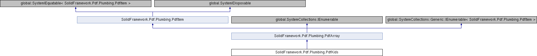 Solid Framework SDK: SolidFramework.Pdf.Plumbing.PdfKids Class Reference