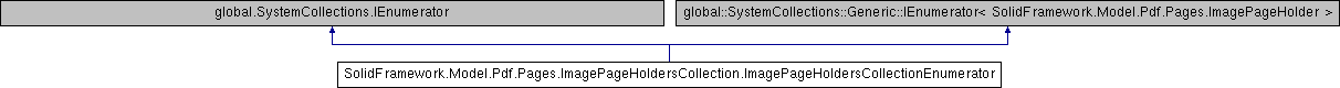 Solid Framework SDK: SolidFramework.Model.Pdf.Pages.ImagePageHoldersCollection ...