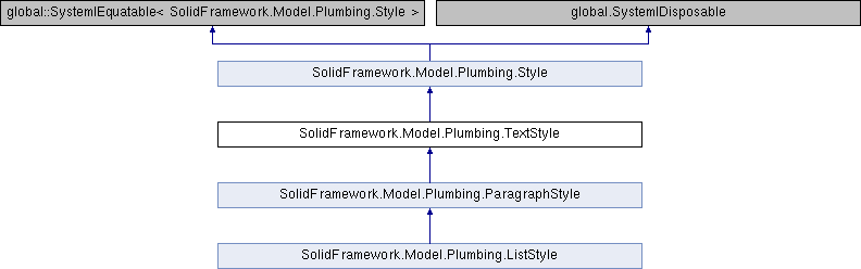 Solid Framework SDK: SolidFramework.Model.Plumbing.TextStyle Class ...
