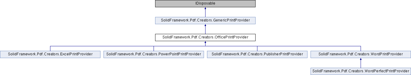 Solid Framework SDK: SolidFramework.Pdf.Creators.OfficePrintProvider Class Reference