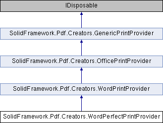 Solid Framework SDK: SolidFramework.Pdf.Creators.WordPerfectPrintProvider Class Reference