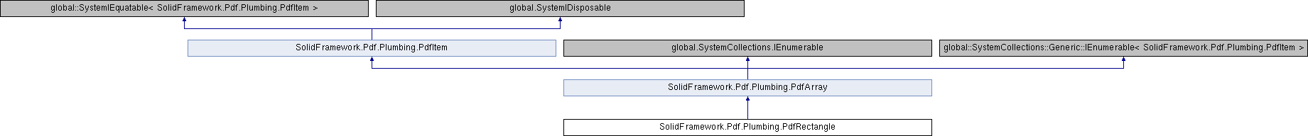 Solid Framework SDK: SolidFramework.Pdf.Plumbing.PdfRectangle Class Reference
