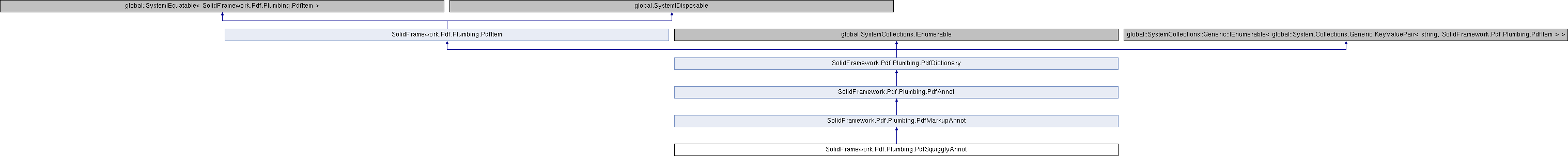 Solid Framework SDK: SolidFramework.Pdf.Plumbing.PdfSquigglyAnnot Class ...