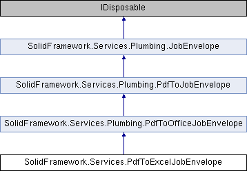 Solid Framework SDK: SolidFramework.Services.PdfToExcelJobEnvelope Class Reference