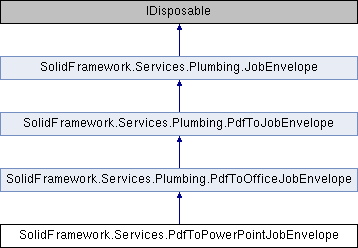 Solid Framework SDK: SolidFramework.Services.PdfToPowerPointJobEnvelope ...