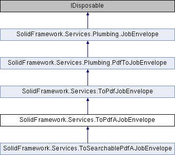 Solid Framework SDK: SolidFramework.Services.ToPdfAJobEnvelope Class Reference